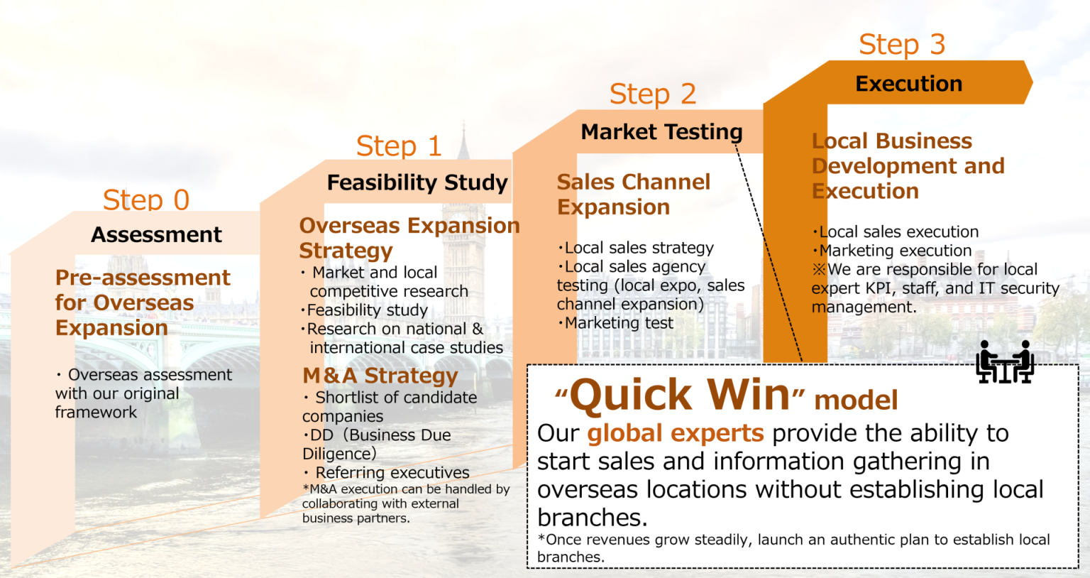 Service | Hopejets Consulting Japan Co.,Ltd.